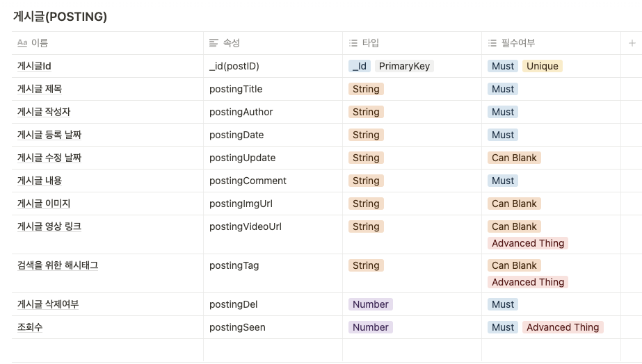 GitHub - Jenny9197/halohalloween_Backend: MiniProject2