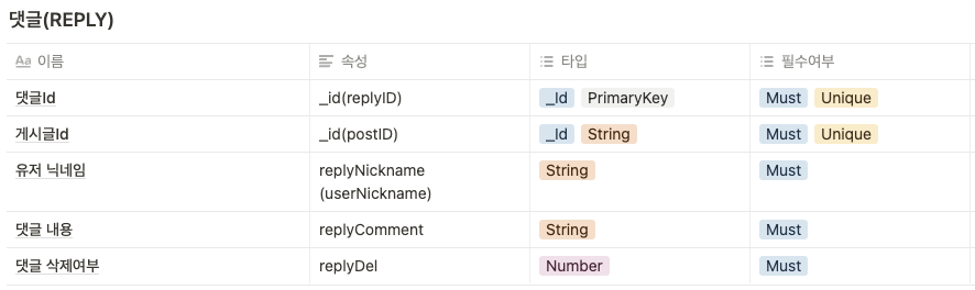 GitHub - Jenny9197/halohalloween_Backend: MiniProject2