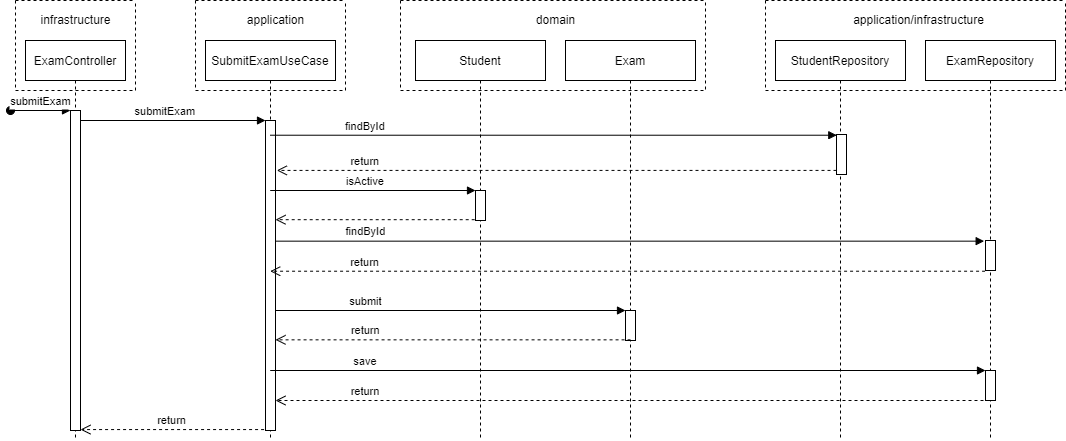 GitHub - DawidR1/poc-hexagonal-architecture