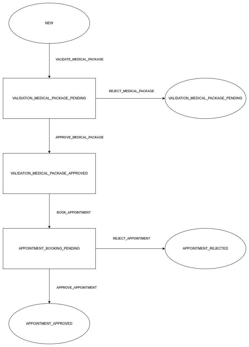 GitHub - DawidR1/poc-saga-pattern GitHub - DawidR1/poc-saga-pattern