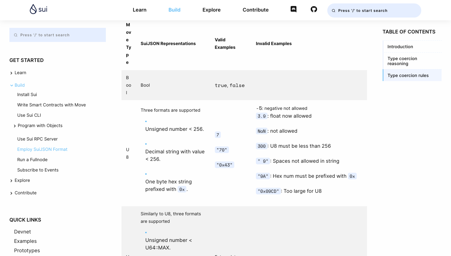 Displaying Values In Sui Doc · Issue 3202 · Mystenlabssui · Github