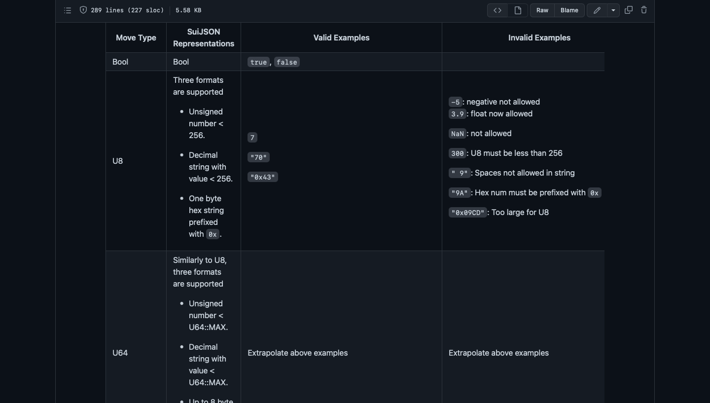 displaying values in sui doc · Issue #3202 · MystenLabs/sui · GitHub displaying values in sui doc · Issue #3202 · MystenLabs/sui · GitHub