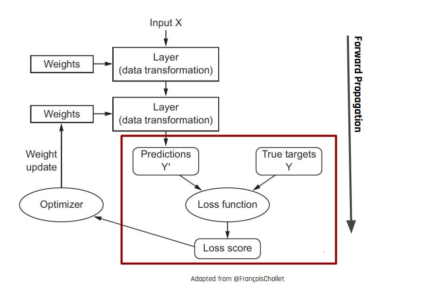 GitHub - danibmarques/projeto_deep_learning