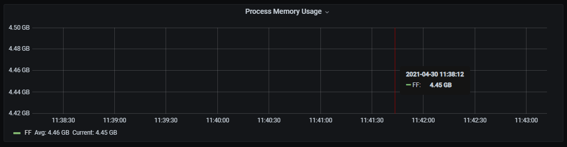 InfluxDB Flux: cannot access calculated and mapped values · Issue #28078 · grafana/grafana · GitHub