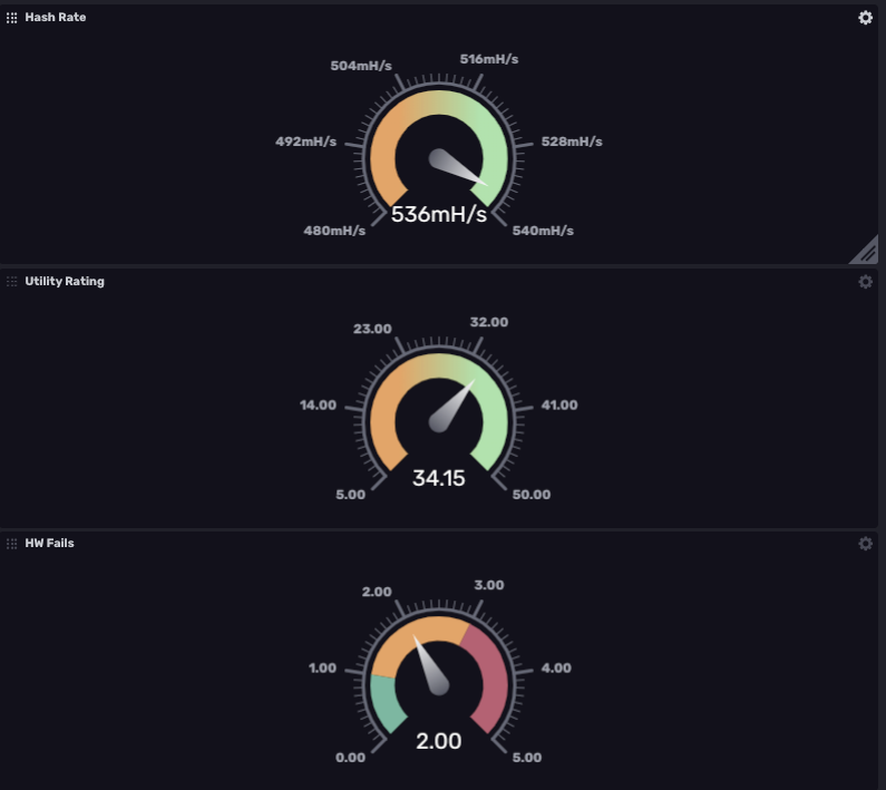 Create cell with multiple gauges inside · Issue #156 · influxdata/ui · GitHub