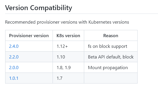 Missing doc on 2.5.0 version compatibility with K8s versions in readme ...