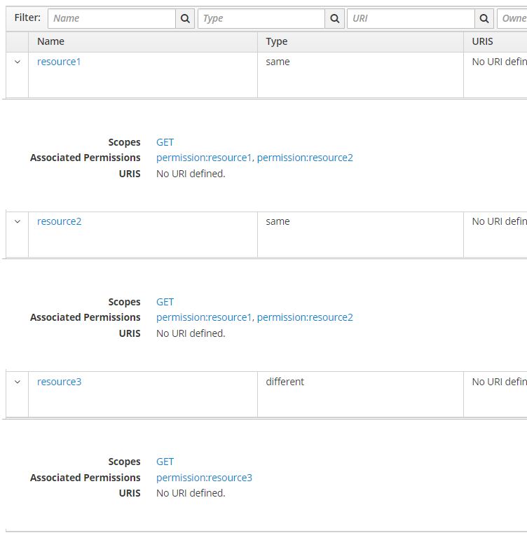 Authorization resource page displays incorrect associated scope based permissions · Issue #18317 ...