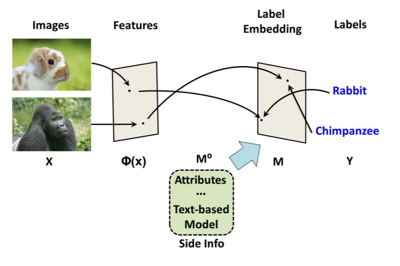 GitHub - johnniewalker7488/Tiny_Imagenet_Zero_Shot_Classification: Zero-shot classification ...