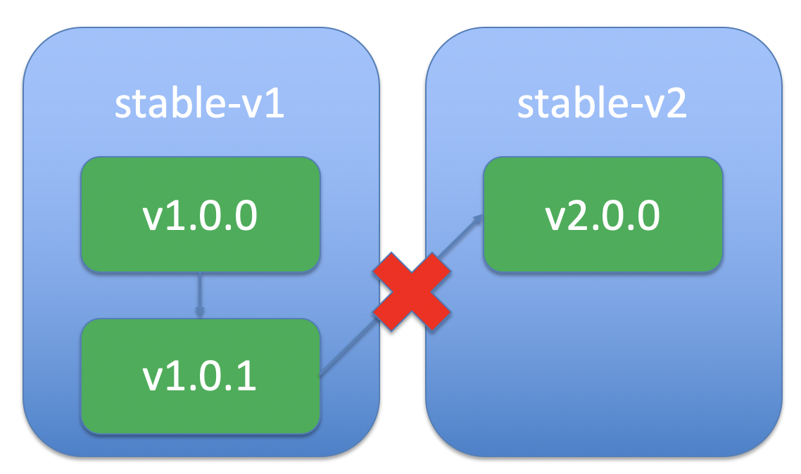 How To Deliver Fixpak For Operand Operator Instance · Issue 1287 · Operator Framework