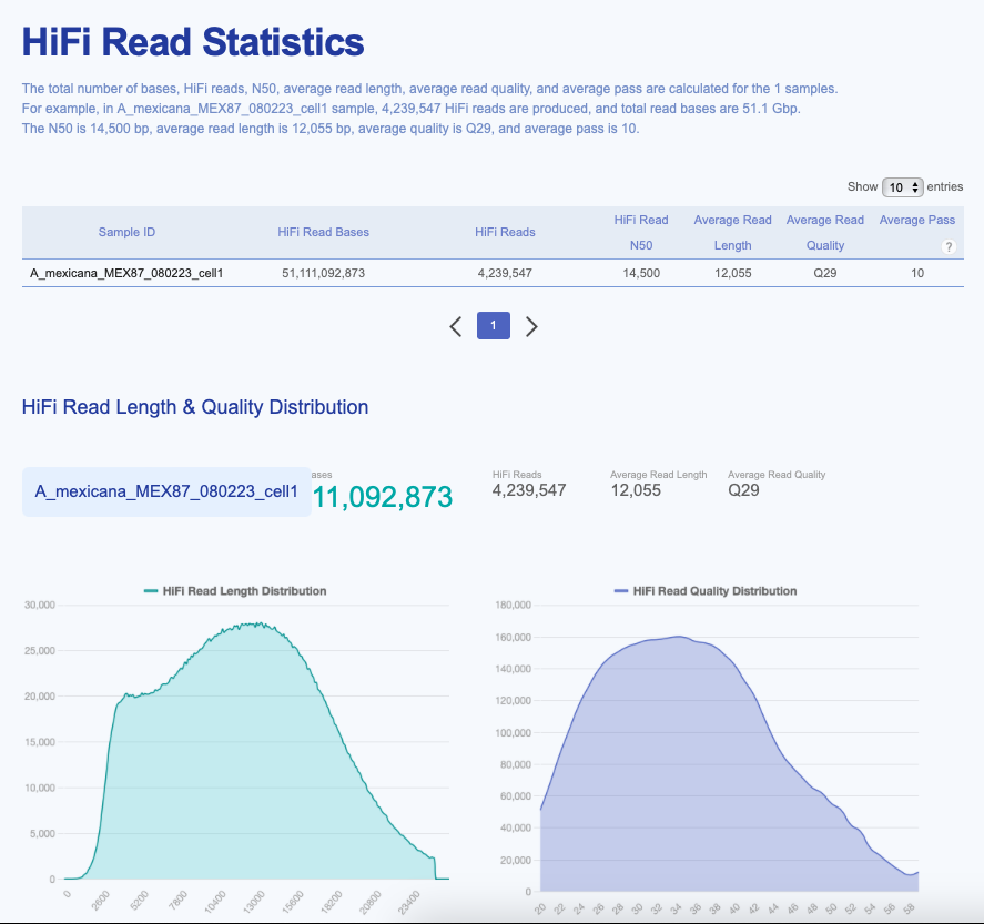 hifiasm not advancing after bins written · Issue #532 · chhylp123/hifiasm · GitHub