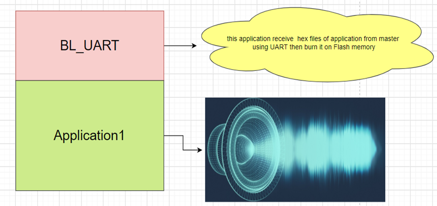 GitHub - SalsabeelEssam/Firmware-over-the-Air-and-Bootloader-as ...