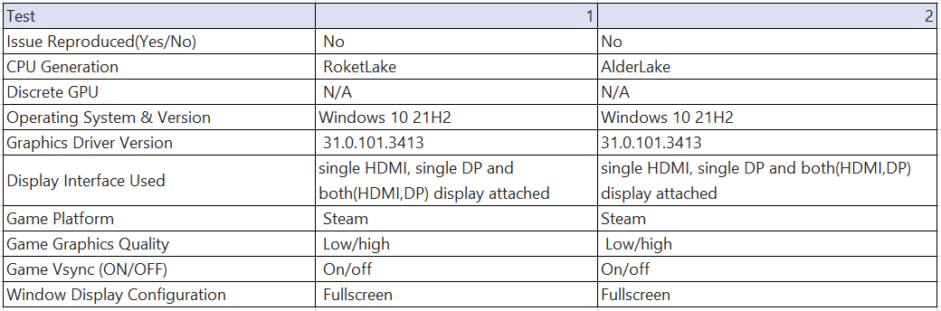 Grand Theft Auto Iv Does Not Launch 1195g7 1013413 · Issue 155 · Igcitintel Gpu Community