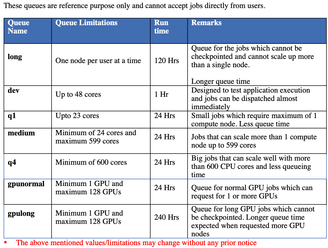 walltime and queue limits in batch jobs #gridOptions · Issue #1969 ...