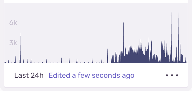 Discover Cards Are Showing The Wrong Field In Y Axis · Issue 21355 · Getsentry Sentry · Github