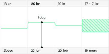 Rounded corners on lines and area · Issue #14772 · highcharts/highcharts · GitHub