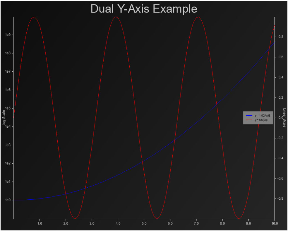 [Feature Request] Fill Gradient [With Naive Impl Proposed] · Issue #320 · plotters-rs/plotters ...