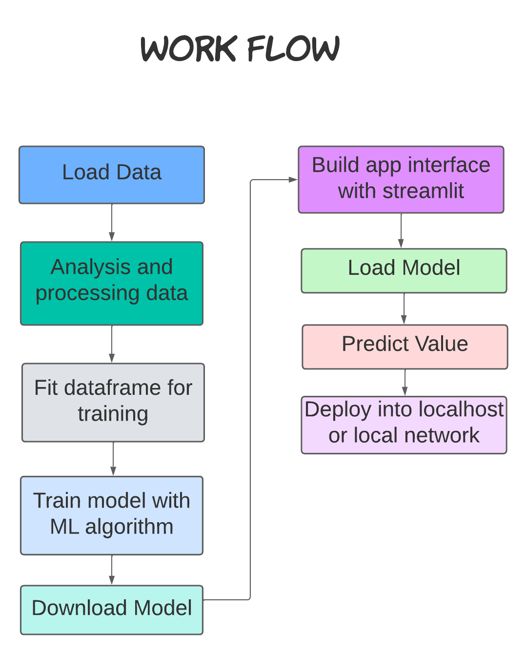 GitHub - sharifashik591/Bank-loan-prediction