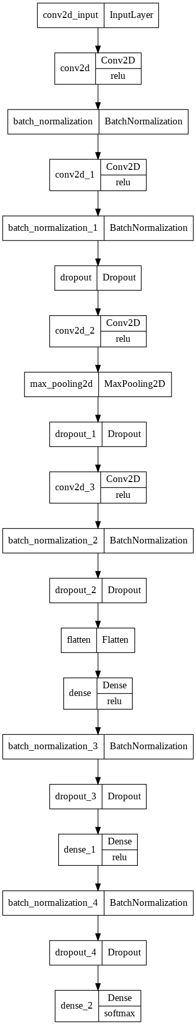 GitHub - sharifashik591/Fashion-MNIST_classification_with_CNN