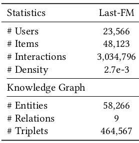 Dataset · Issue #9 · HKUDS/KGRec · GitHub