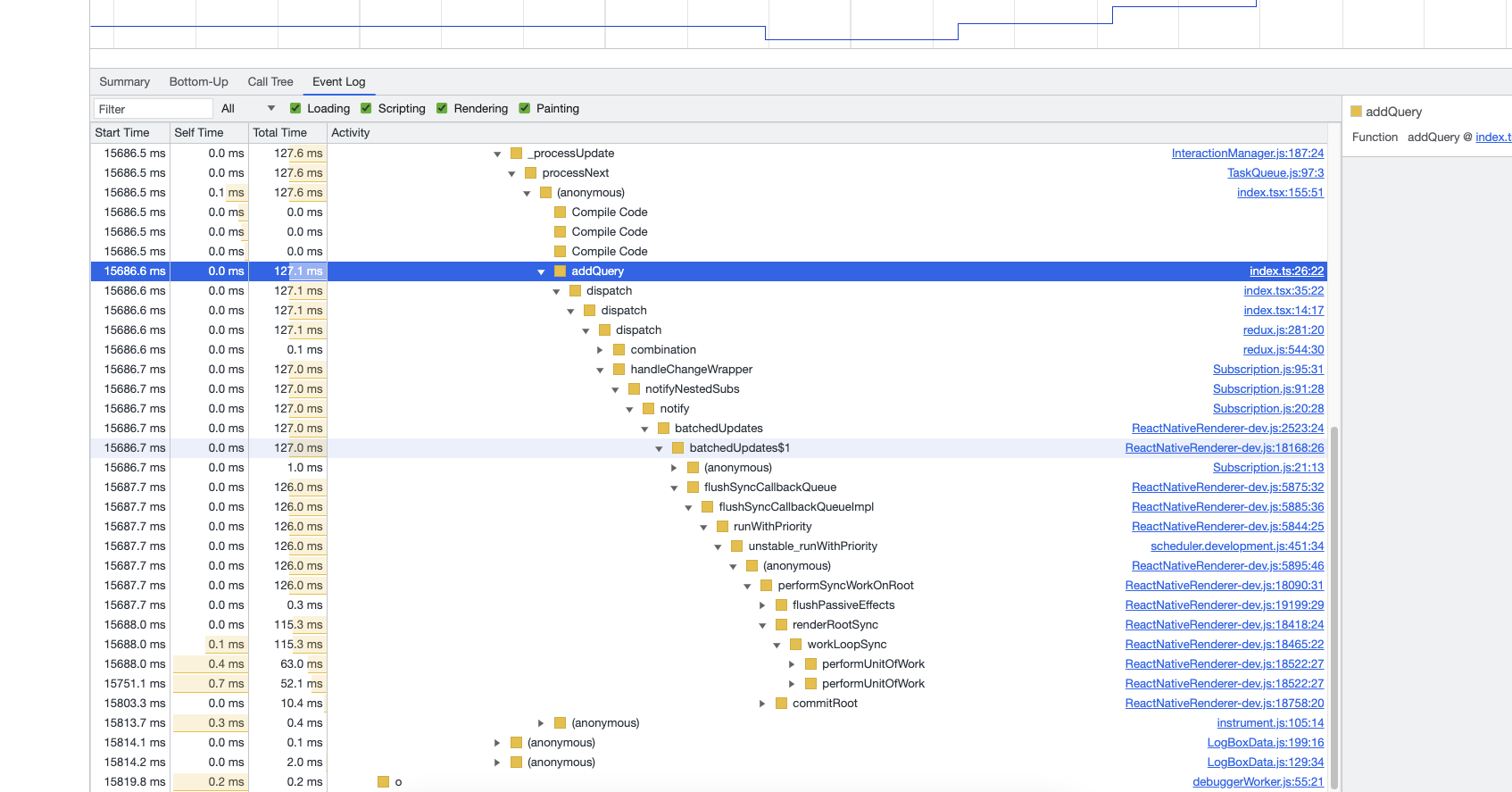 Dispatching Takes 2 Seconds · Issue 2949 · Reduxjsredux Toolkit · Github