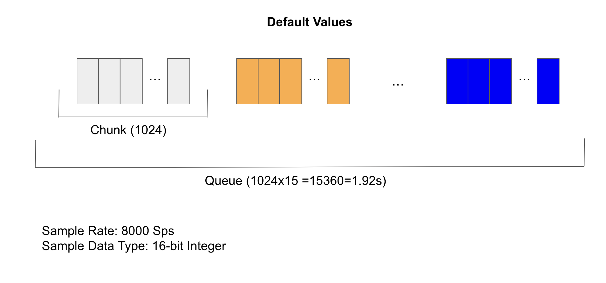 GitHub - scaperot/pyaudio-record-stream: program I used to learn how to ...