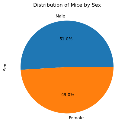 GitHub - Daniel-Wallach/Module-5-Data-Visualization: Files for Data Analytics Bootcamp Module 5 ...
