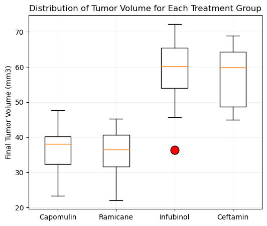 GitHub - Daniel-Wallach/Module-5-Data-Visualization: Files for Data Analytics Bootcamp Module 5 ...