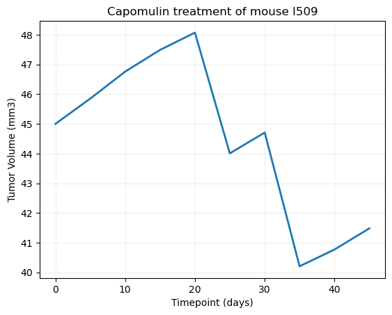 GitHub - Daniel-Wallach/Module-5-Data-Visualization: Files for Data Analytics Bootcamp Module 5 ...