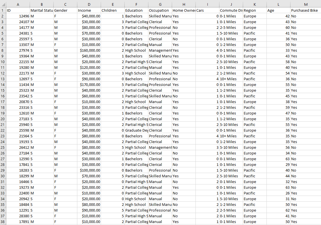 GitHub - andrwjrdn/bikeSales