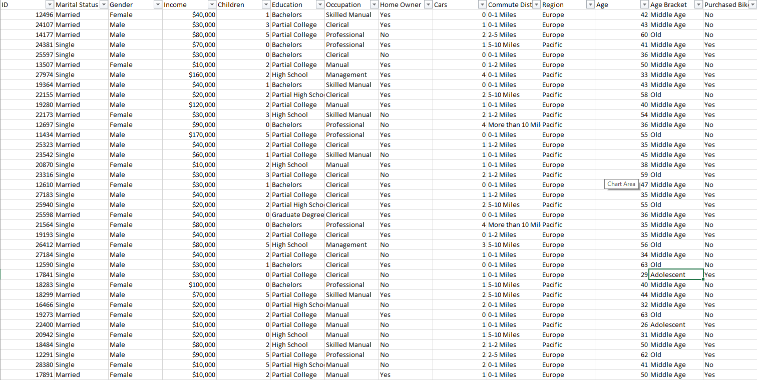 GitHub - andrwjrdn/bikeSales