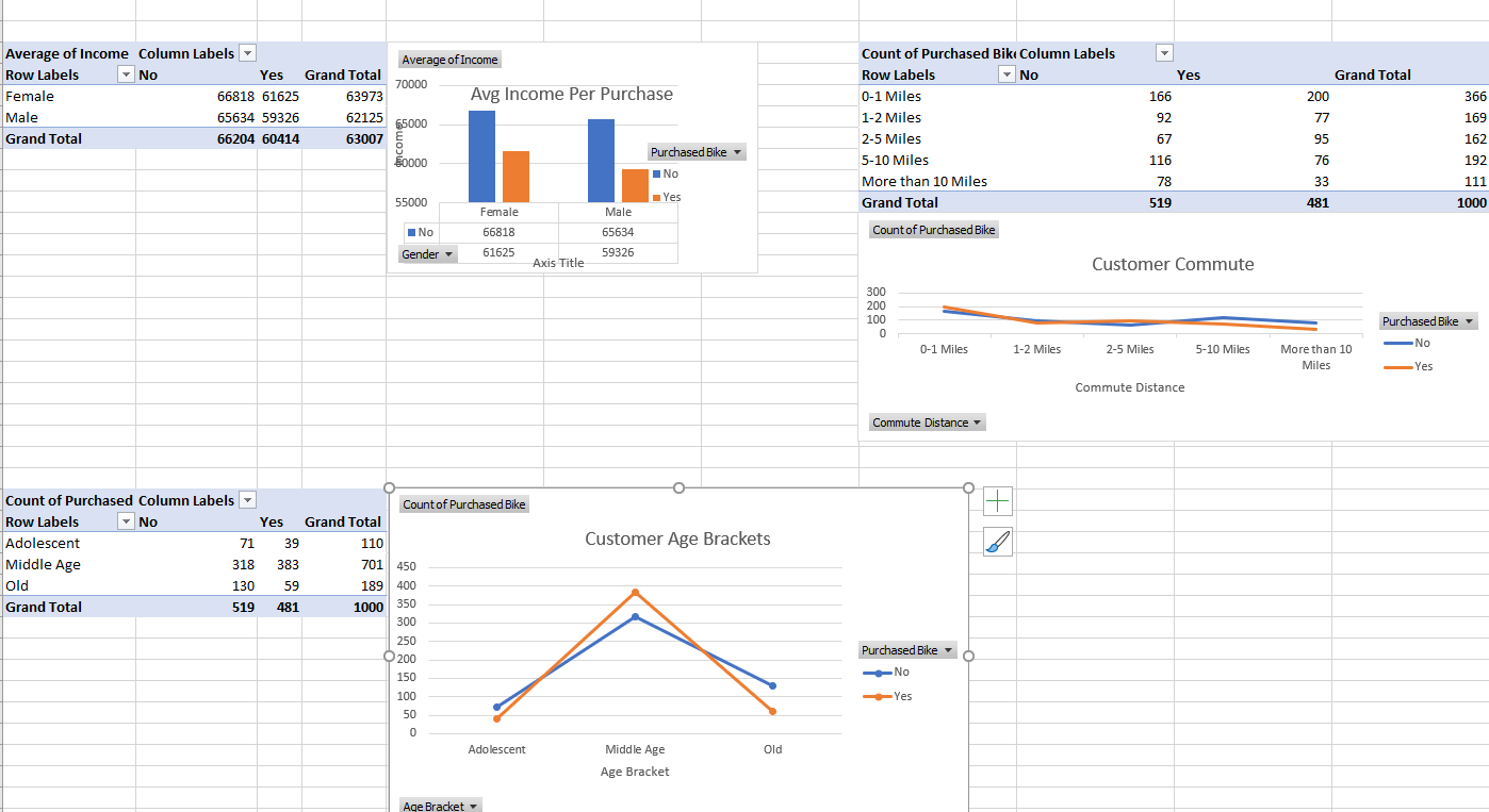 GitHub - andrwjrdn/bikeSales