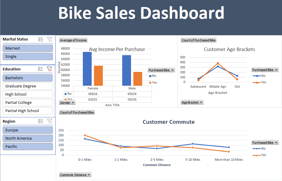 GitHub - andrwjrdn/bikeSales