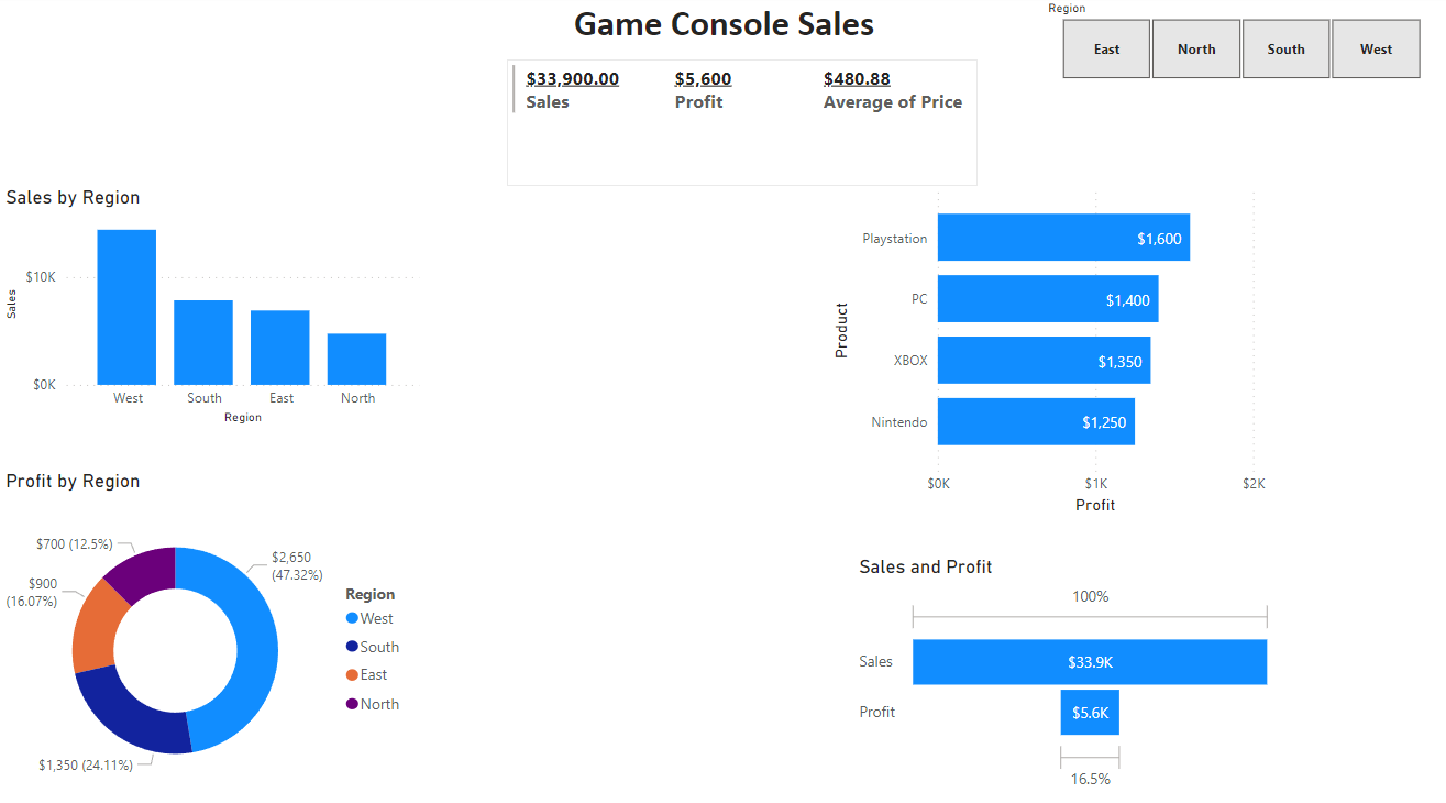 GitHub - andrwjrdn/gameConsoles: Game Console Sales in Power BI