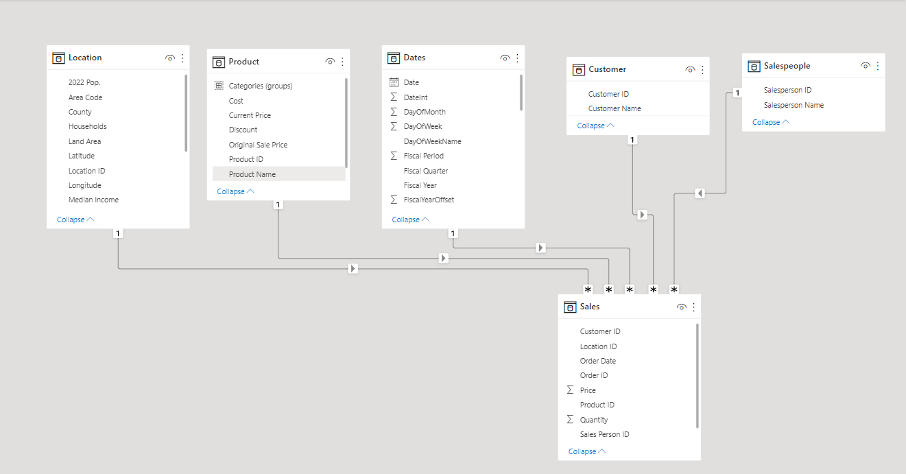 GitHub - andrwjrdn/CustomerEmployeeSales