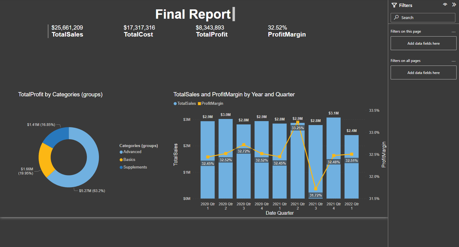 GitHub - andrwjrdn/CustomerEmployeeSales