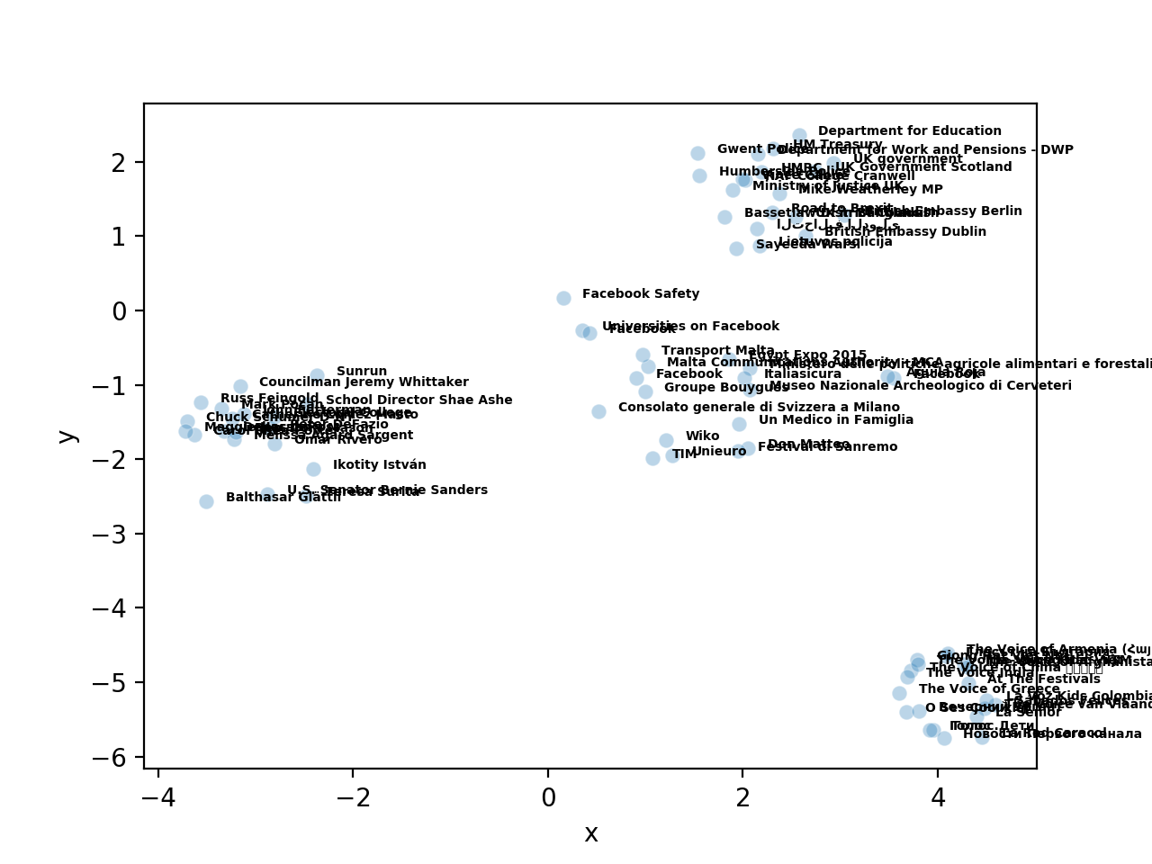 GitHub - hangyu98/DeepWalk