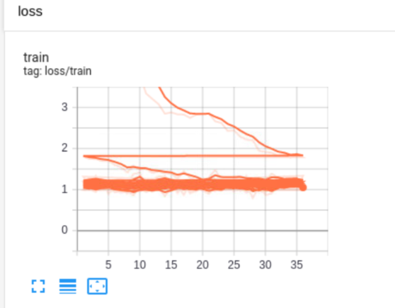 strange lr and loss curve · Issue #4142 · open-mmlab/mmdetection · GitHub