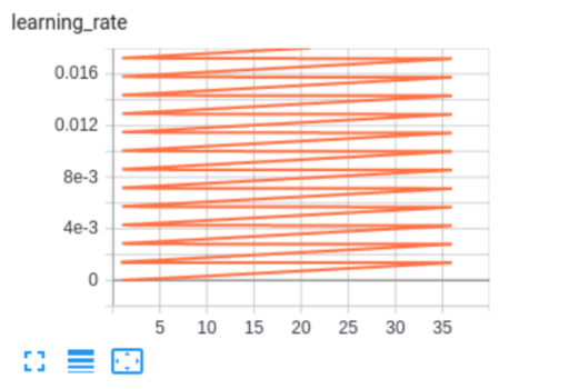 strange lr and loss curve · Issue #4142 · open-mmlab/mmdetection · GitHub