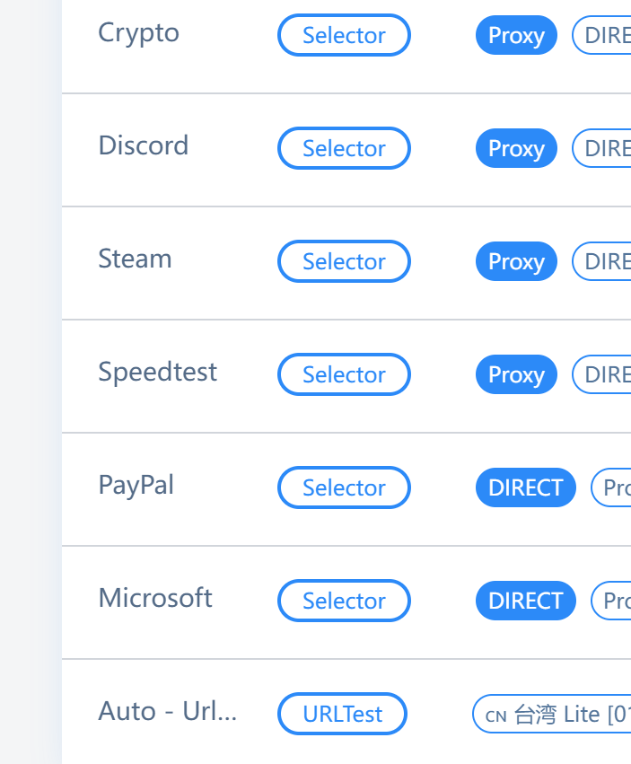 [Bug] · Issue #2874 · vernesong/OpenClash · GitHub