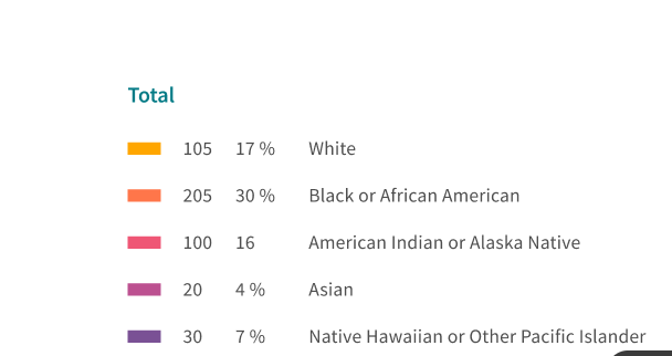customized legend data · Issue #1337 · swimlane/ngx-charts · GitHub