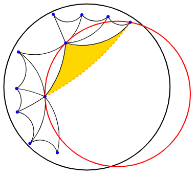 Obscure claim in the doc: hyperbolic triangle · Issue #6578 · CGAL/cgal ...