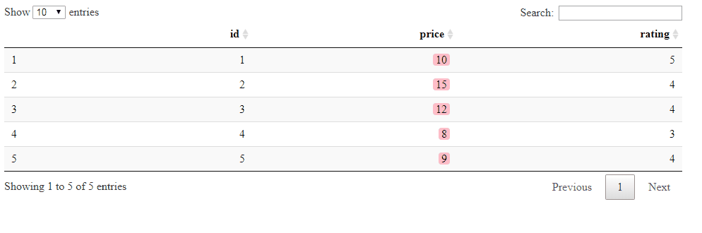 Cannot edit in a column with a render option · Issue #710 · rstudio/DT · GitHub