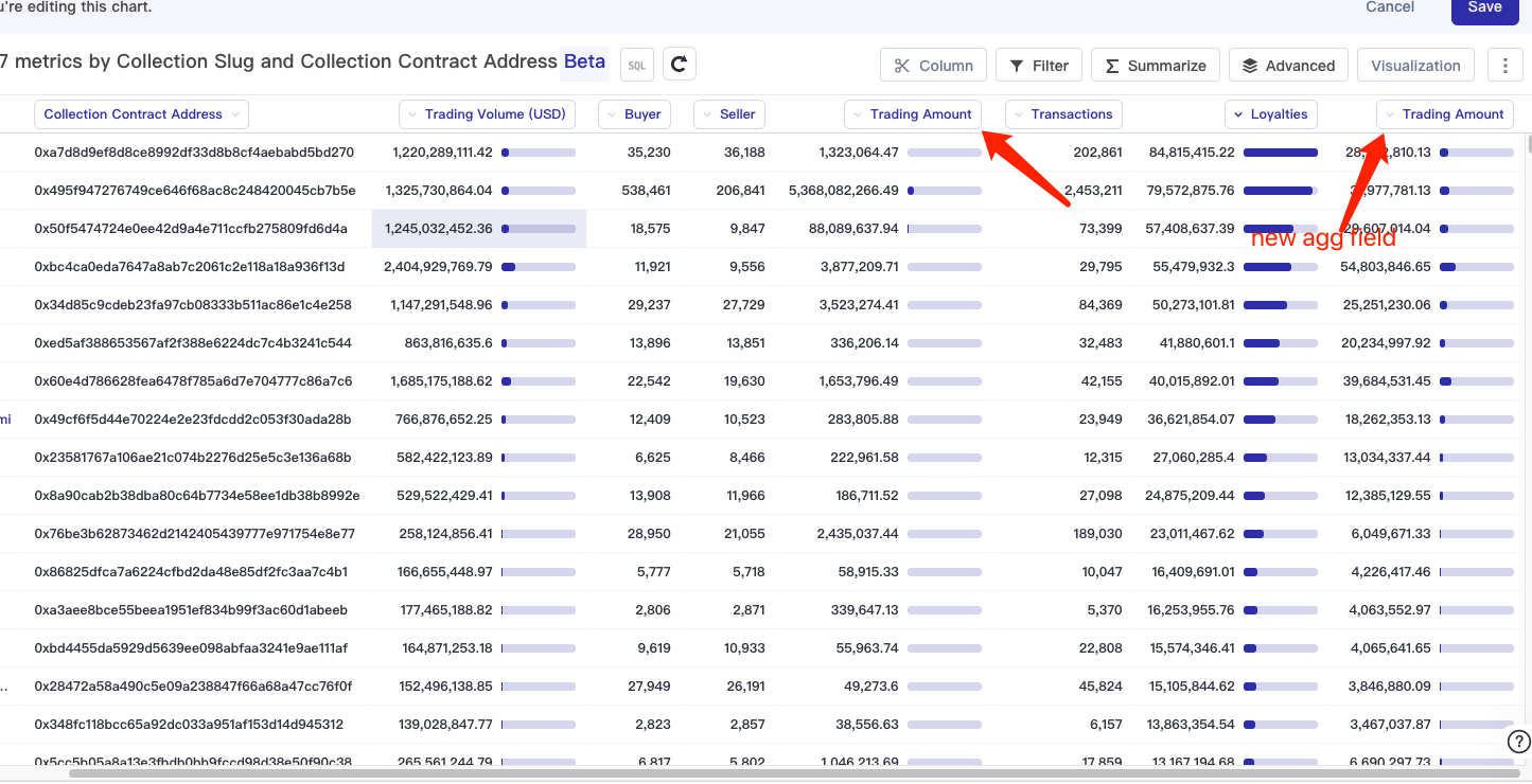 Drag and drop table adds aggregated field alias error · Issue #306 · footprintanalytics ...