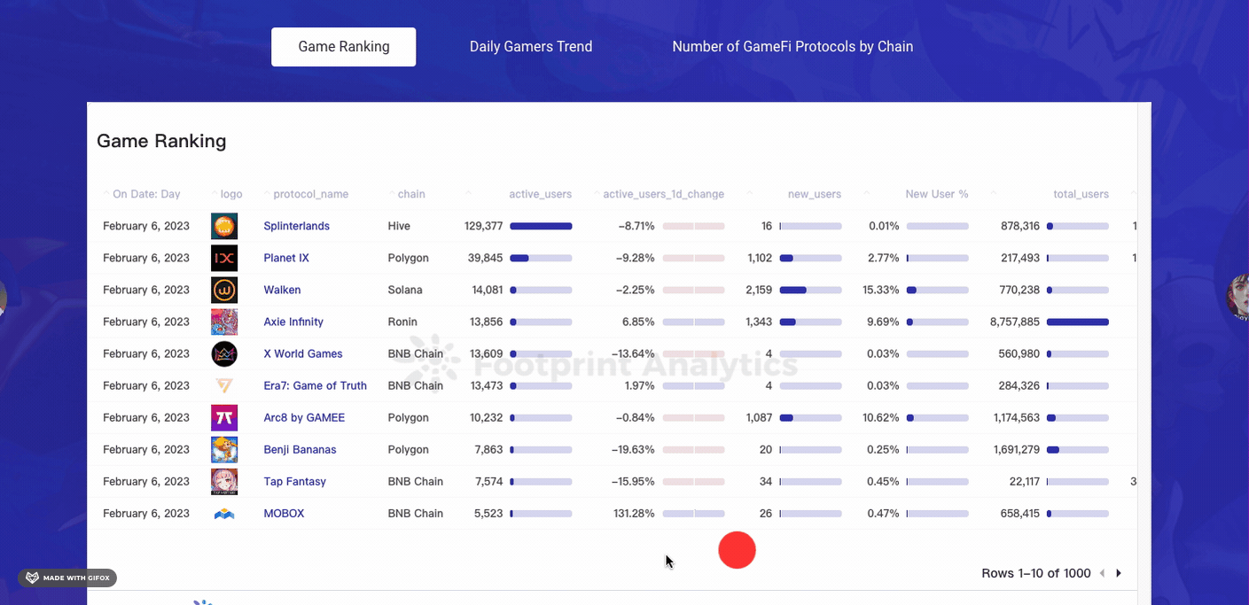 Click On The Gamefi Module On The Home Page To Jump To The Protocol Detail Page And Report An