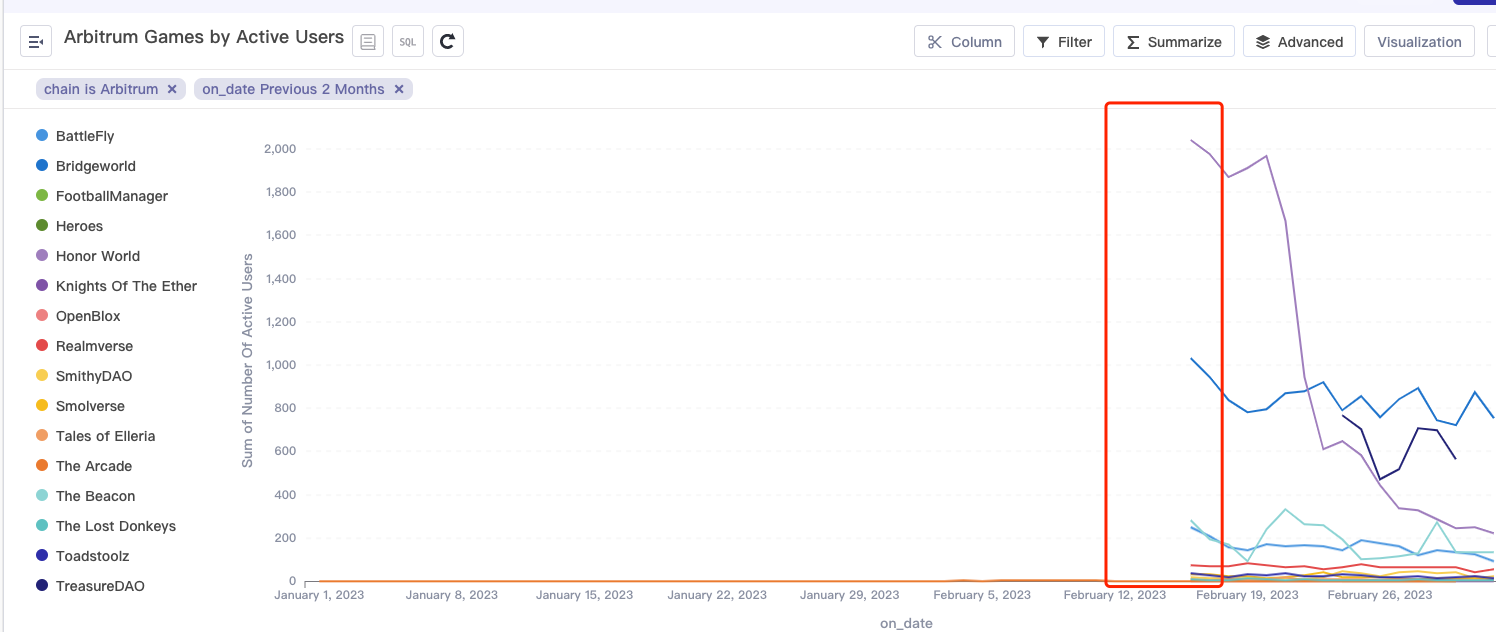 Some protocol contracts are newly included, and the historical data has not been synchronized ...