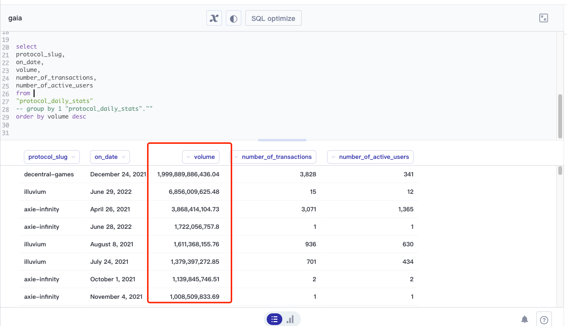The currency price problem caused a large difference in the volume calculation of protocol_daily ...