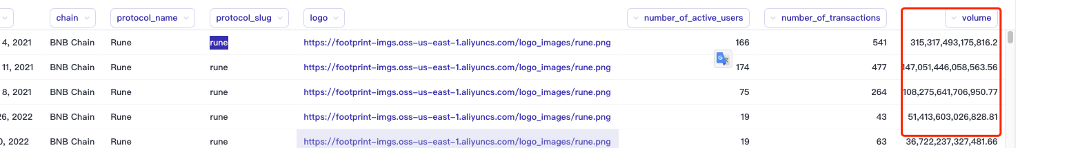 rune decimals error due to gamefi_protocol_daily_stats volume error · Issue #694 ...