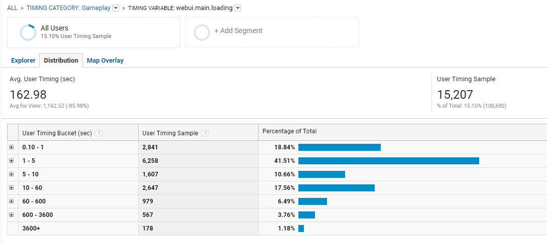 Endless Game Freeze during Gameplay · Issue #1718 · multitheftauto/mtasa-blue · GitHub