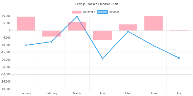 Stacked bar/line with Negative data sometimes give exceeding min on Y scale · Issue #10695 ...