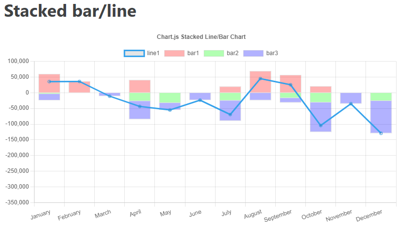 Stacked bar/line with Negative data sometimes give exceeding min on Y scale · Issue #10695 ...